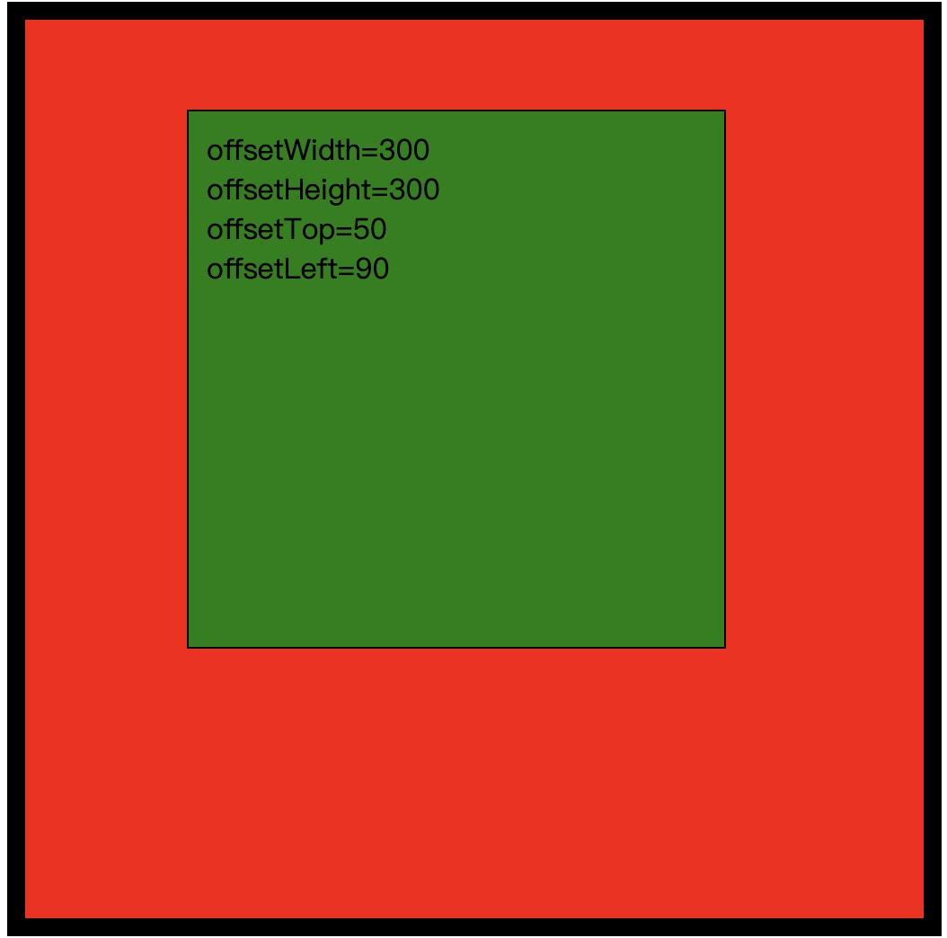 一文看懂js中元素偏移量（offsetLeft,offsetTop,offsetWidth,offsetHeight）_js offsetleft-CSDN博客