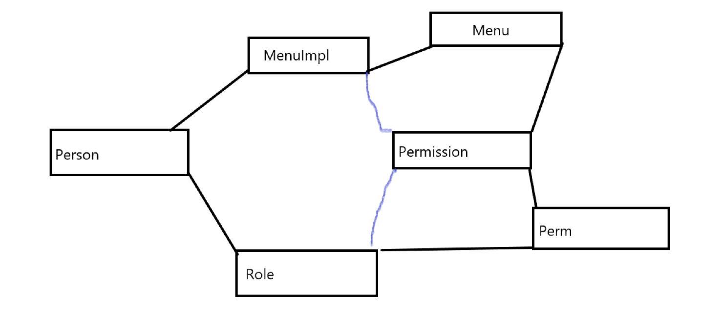 注入：ByName和ByType(重点)_bytype和byname-CSDN博客