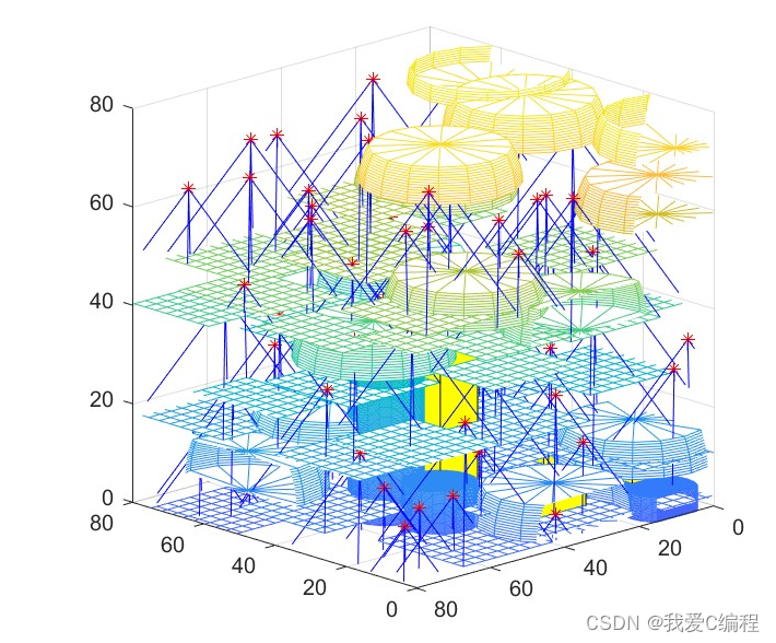 m基于GA遗传优化算法的三维室内红外传感器部署策略matlab仿真_三维传感器网络节点部署算法matlab-CSDN博客