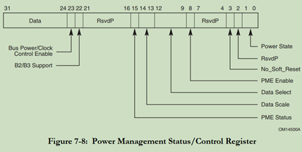 PCIe功耗管理（一）PCI软件兼容机制_pcie d2-CSDN博客