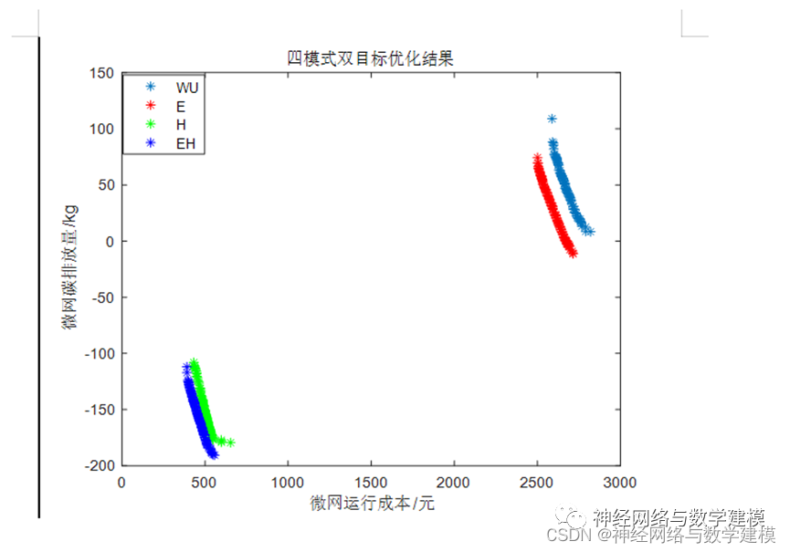 基于改进多目标灰狼算法的冷热电联供型微电网运行优化论文复现——附代码多周期余弦因子 Csdn博客 