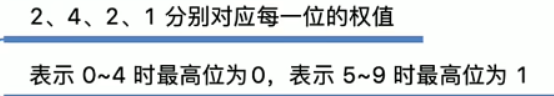 编码：8421 BCD码（彻底弄懂+6是什么意思，为什么要加6）_8421bcd码为什么是6位-CSDN博客