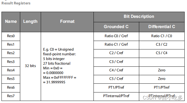 Pcap04 高精度电容测量芯片攻坚-CSDN博客