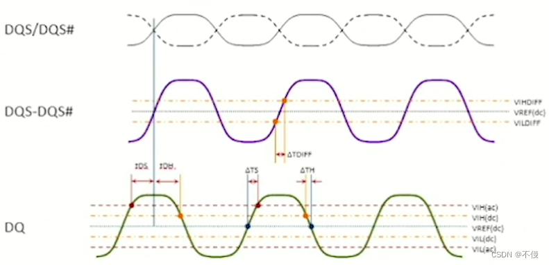 【高速pcb电路设计】2高速电路ddr原理图概述ddr电路设计 Csdn博客