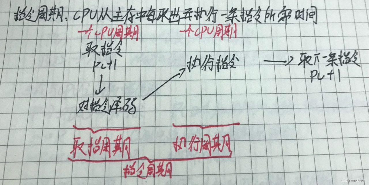 【计算机组成原理】第五章·中央处理器_mem(mar)-CSDN博客