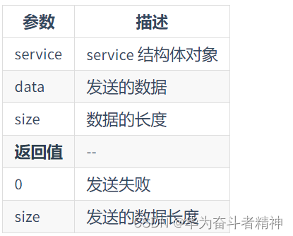 RT-Thread 组件-RT-Link介绍①_rt link-CSDN博客
