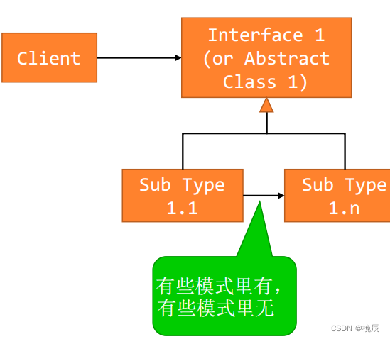 软件构造课程总结(十一)——面向可复用性和可维护性的设计模式测试用例可复用性和可维护性 Csdn博客