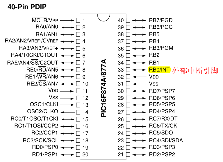 PIC16F877A单片机 （外部中断）_pic单片机外部中断-CSDN博客