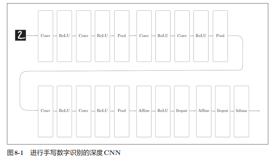 深度学习入门:基于python的理论与实现③深度学习基于python Csdn博客