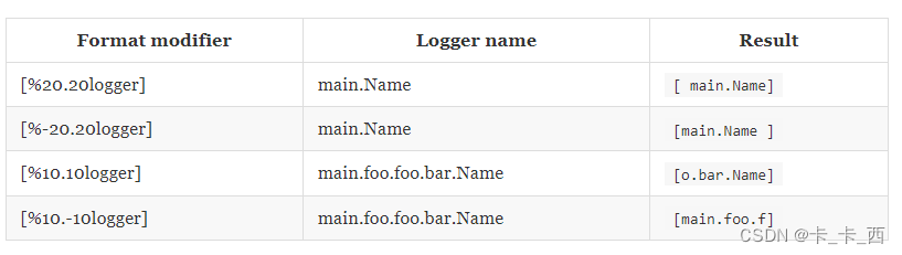 logback教程logback快速入门超实用详细教程收藏这一篇就够了(万字长文)-CSDN博客