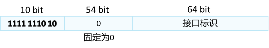 IPV6基础_ipv6 ula 前缀-CSDN博客
