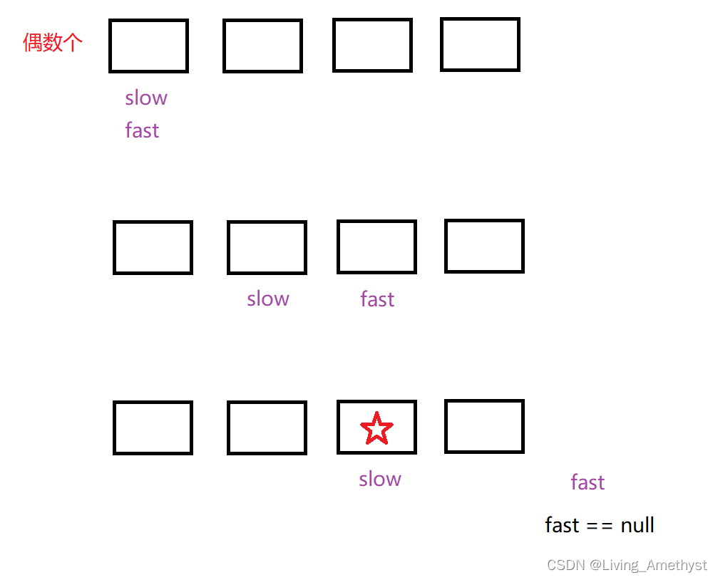 【数据结构】必掌握的链表面试题linked Structure Was Modified怎么解决 Csdn博客