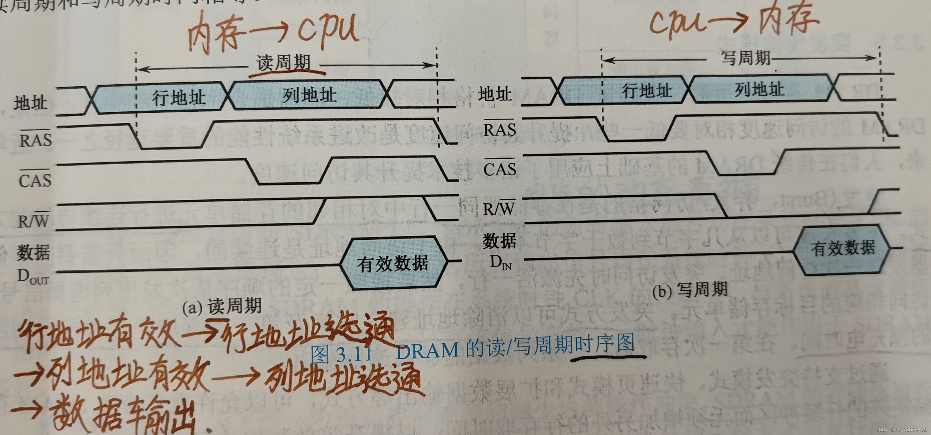 动态随机存取存储器（DRAM存储器）_动态随机存储器的基本结构_m0_73679431的博客-CSDN博客