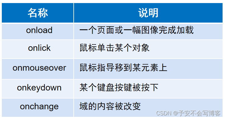 第十一章 JavaScript基础-CSDN博客