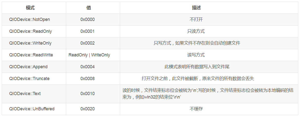 Qt基础-QFile文件类、QFileInfo文件信息类_qfileinfo 文件类型-CSDN博客