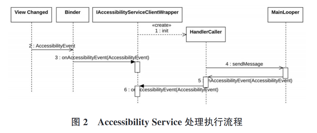 Android Accessibility无障碍服务安全性浅析-CSDN博客