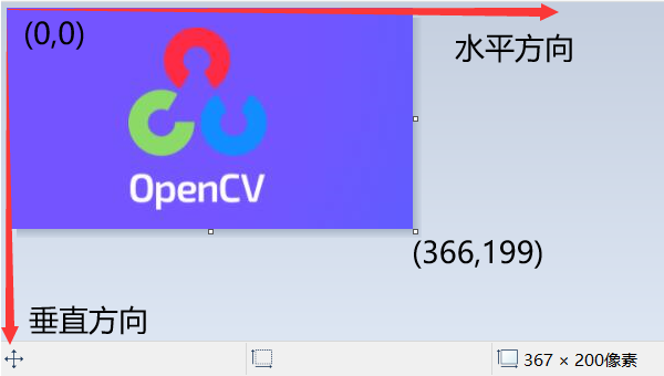 【OpenCV】图像进行数字化操作：像素确定位置、获取像素BGR值、修改像素BGR值、修改指定区域内像素_像素位置-CSDN博客