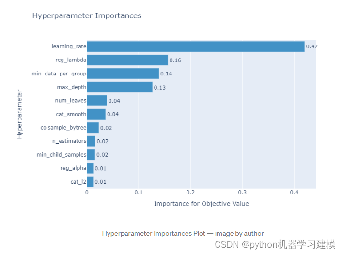 optuna-自动化调参利器_optuna调参-CSDN博客