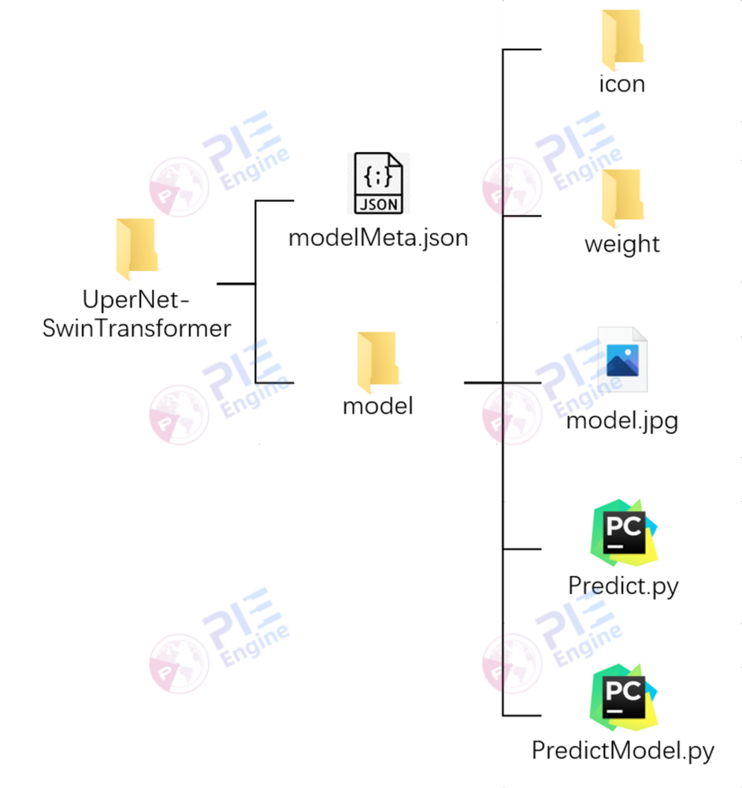 基于PIE-Engine AI的UperNet-SwinTransformer模型上传实践——以光伏目标提取为例-CSDN博客