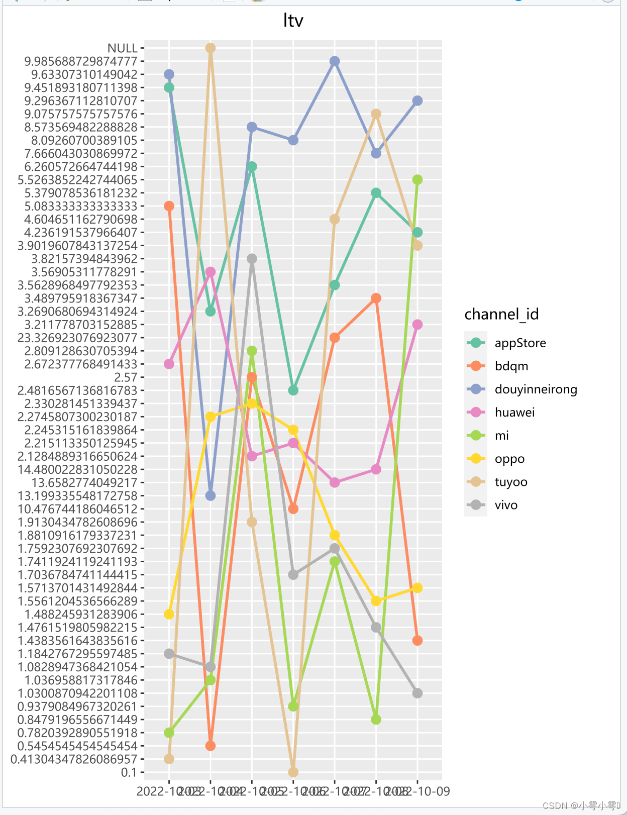 R语言ggplot作图时纵坐标不均匀怎么解决r语言纵坐标刻度不均匀 Csdn博客 