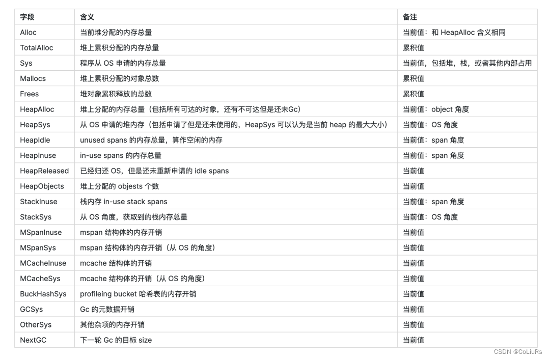 Go 内存释放策略：MADV_DONTNEED 和 MADV_FREE_godebug=madvdontneed=1-CSDN博客