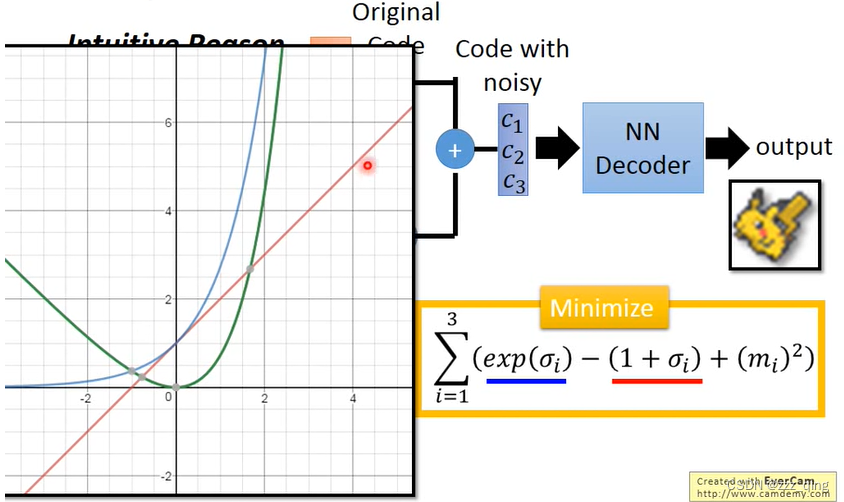 Lecture 6(Extra Material)：VAE & FLOW-based Model_flowbasemodel如何训练-CSDN博客