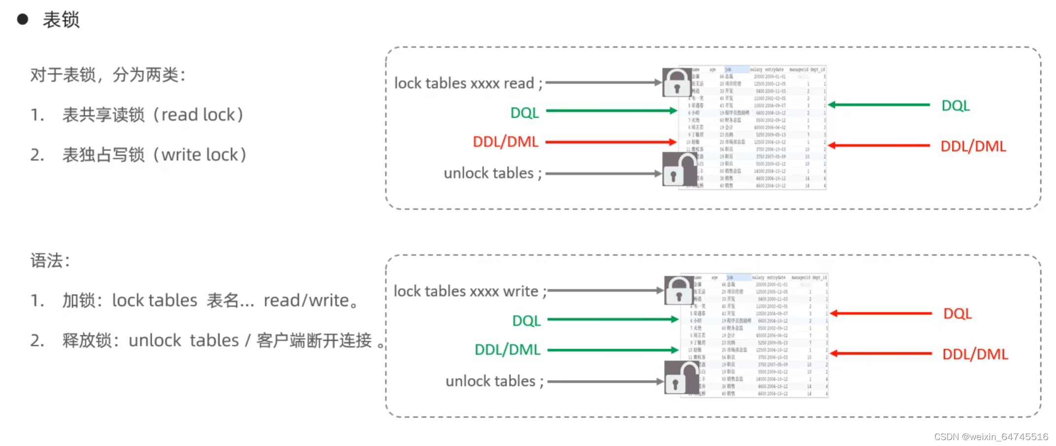 锁 介绍 表锁 元数据锁 行级锁 Csdn博客 