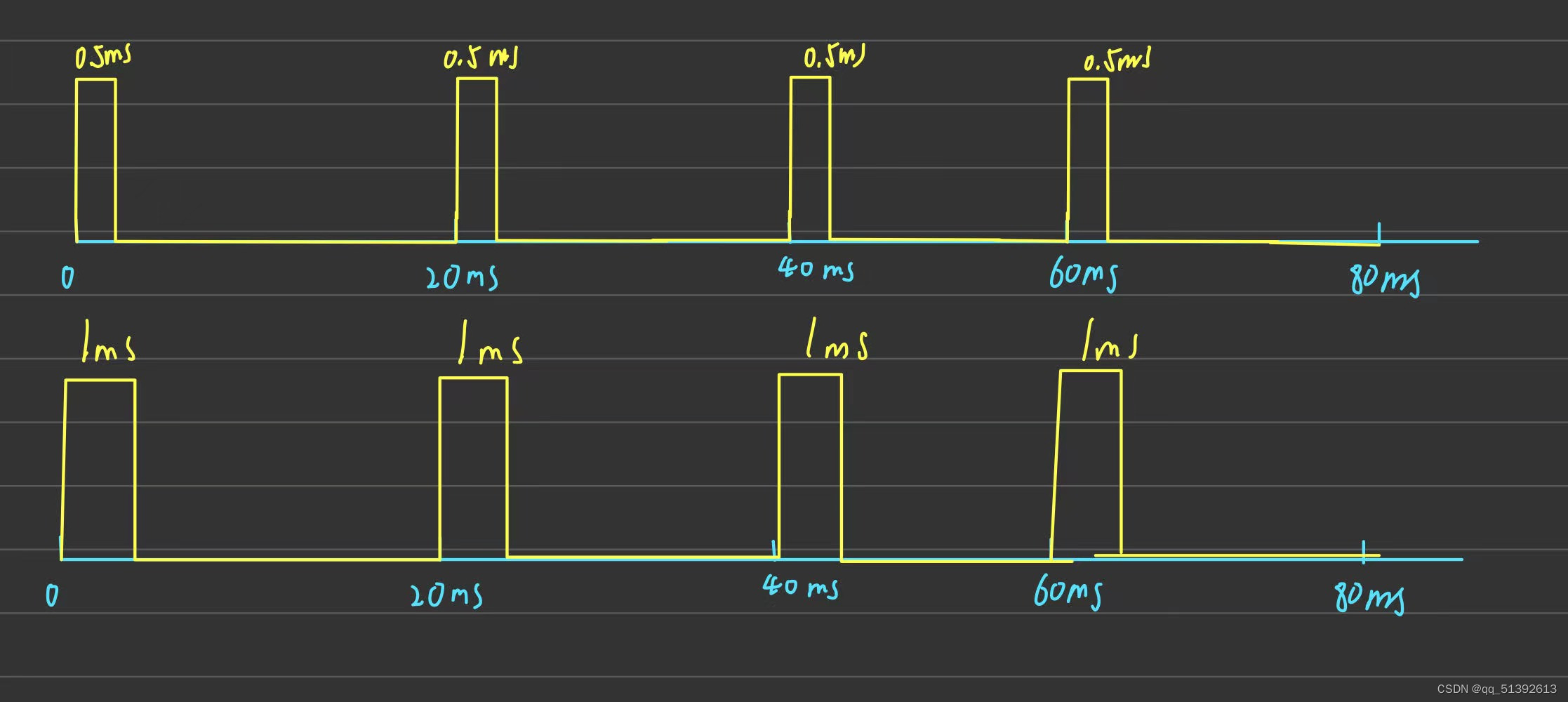 【嵌入式】基于STC89C52RC的51单片机学习（三）_sg-90-CSDN博客