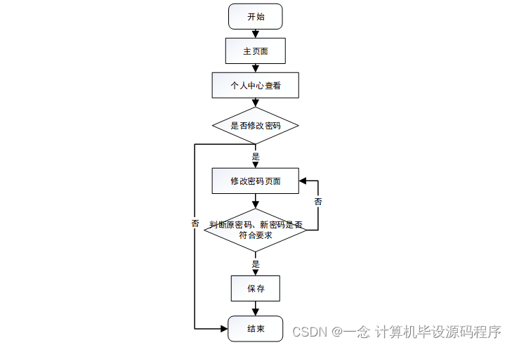 【附源码】java计算机毕业设计安卓美食菜谱app（程序lw部署）android菜谱源码 Csdn博客