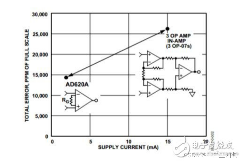 仪用放大器AD620的简单介绍-CSDN博客
