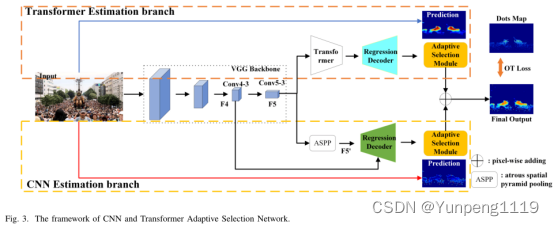 Counting Varying Density Crowds Through Density Guided Adaptive Selection CNN and Transformer ...