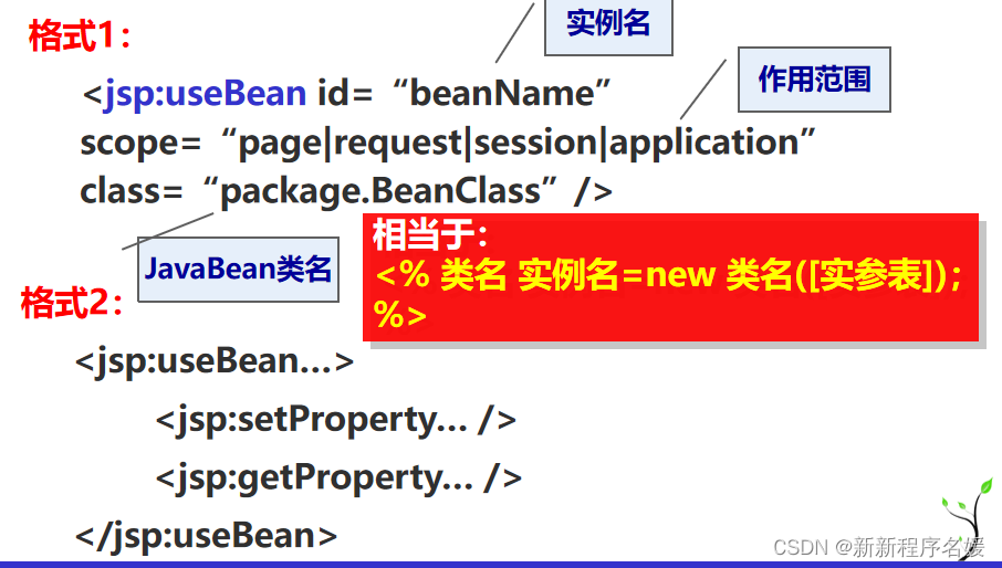 Java Ee Jsp与javabeanjsp页面中使用jspusebean标签没有找到指定的baen Jsp容器将 Csdn博客