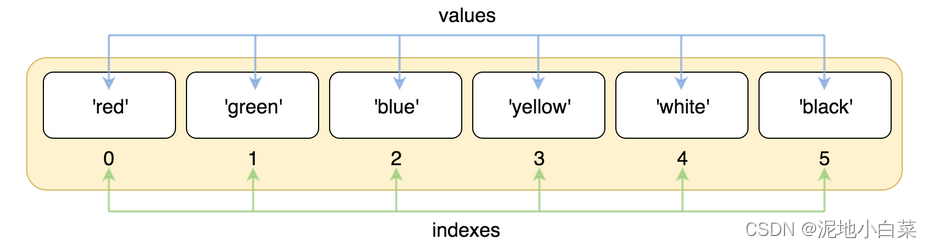 Python3列表python3元组python3元组添加元素 Csdn博客 4692