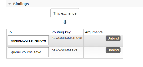 Rabbitmq实现数据库与elasticsearch的数据同步基于rabbitmq实现数据库、elasticsearch的数据同步 Csdn博客 