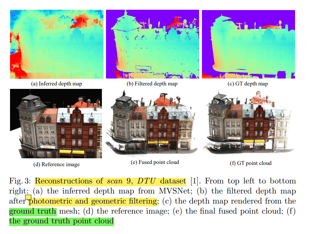 【论文阅读】MVSNet：Depth Inference for Unstructured Multi-view Stereo【2018】_the reference camera ...
