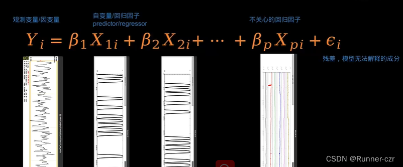 fmri与GLM应用_fmri glm-CSDN博客