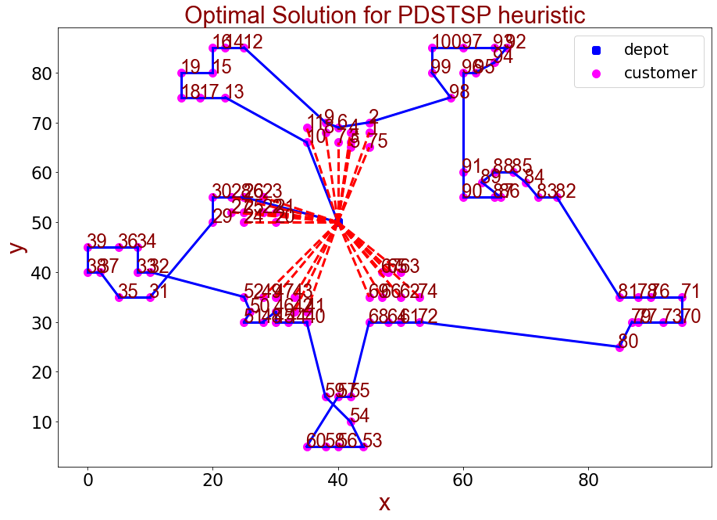 solomn数据集的分布情况简介_solomon数据集-CSDN博客