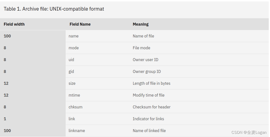 c++实现解压+解包tar.gz文件_vc gzip tar-CSDN博客