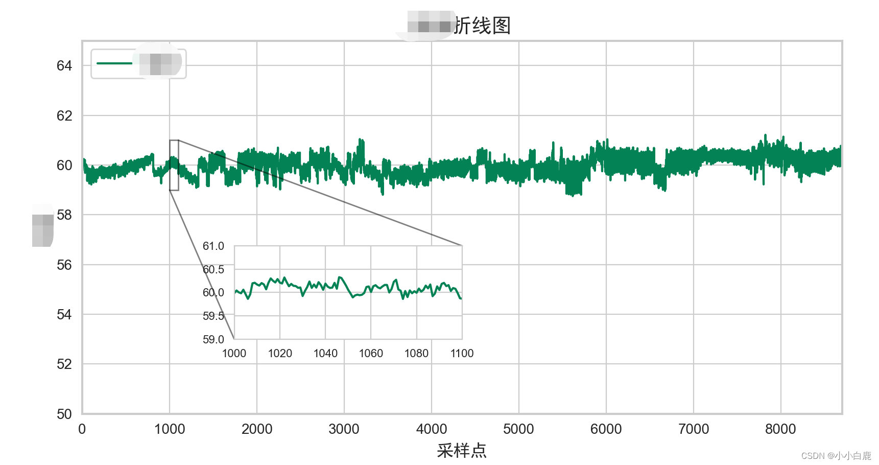 自学笔记优美画出python局部放大图python画局部放大图 Csdn博客