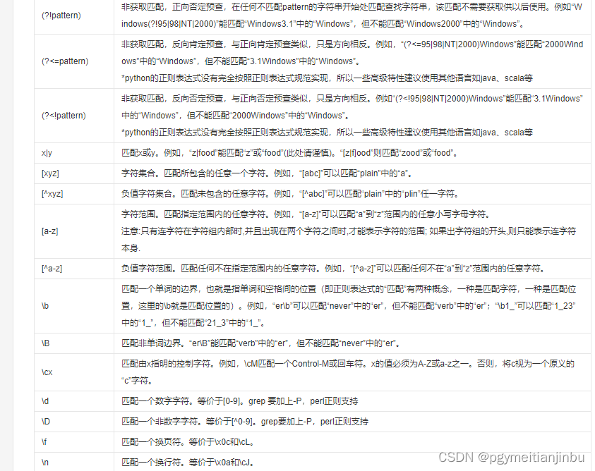 Vba正则表达式参考vba正则表达式语法大全 Csdn博客 4222