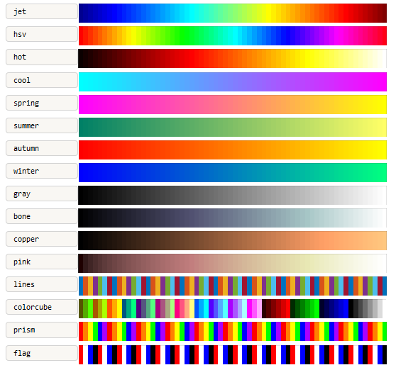 matlab画colormap_matlab好看的colormap-CSDN博客
