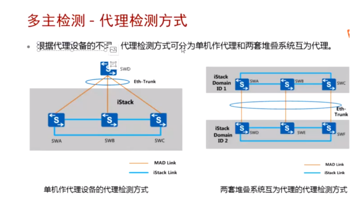 iStack与CSS堆叠技术-CSDN博客