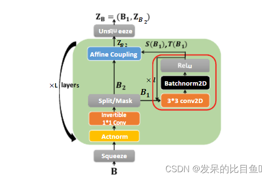 2020 ACM | MoFlow: An Invertible Flow Model for Generating Molecular Graphs-CSDN博客