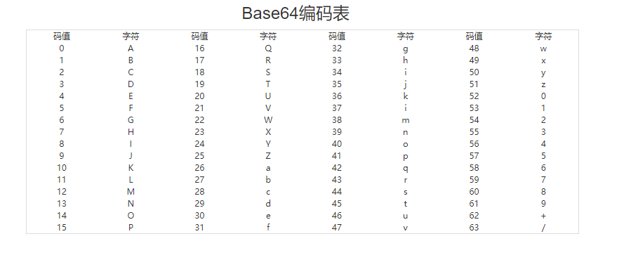 Base64加密解密_解base64-CSDN博客