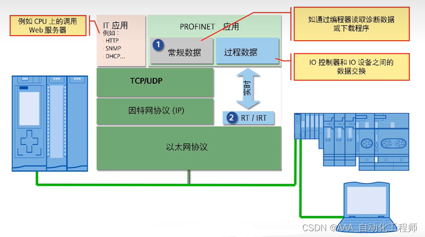 TIA博途_PROFINET设备名称的分配方法详解和无介质设备更换具体步骤_无介质可更换设备-CSDN博客