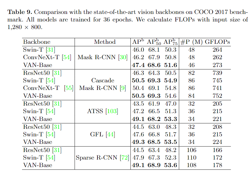 论文阅读|VAN_van模型-CSDN博客