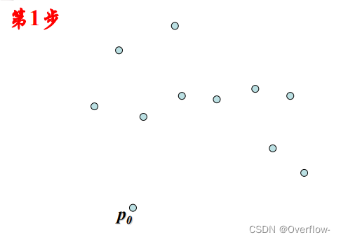 Finding the convex hull（求解凸包问题）_gh convex hull-CSDN博客
