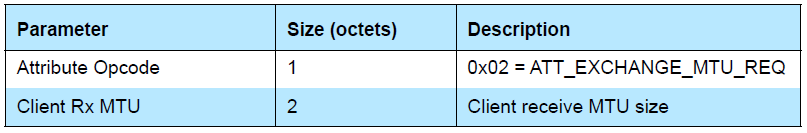 【BLE】MTU交换_ble mtu-CSDN博客