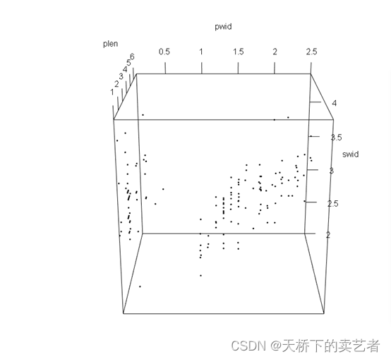 R语言rgl包绘制交互3D图(1)_到rgl′′1′,′′顺:1′:、 r′众:-CSDN博客