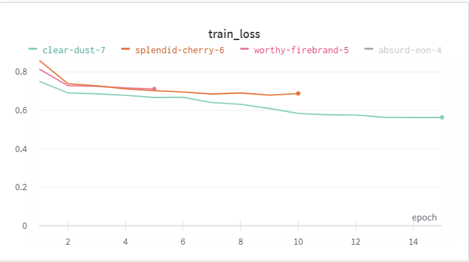 基于pytorch的 wandb使用_wanbd-CSDN博客
